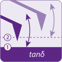 Asylum Research AFM Modes