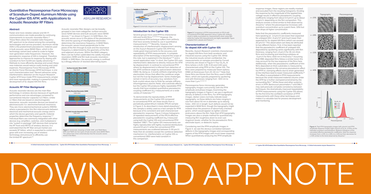 Cypher IDS RF Filter Application Note | Asylum Research