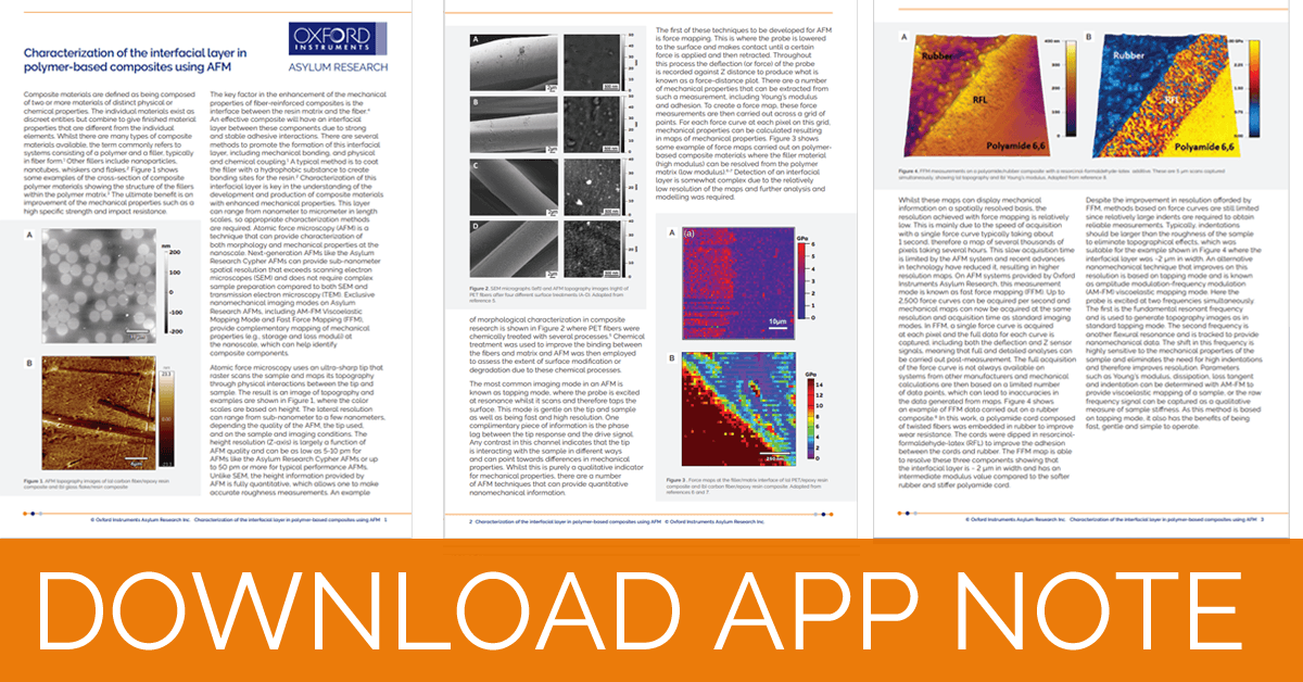Characterization of Polymer-Based Composites Using AFM