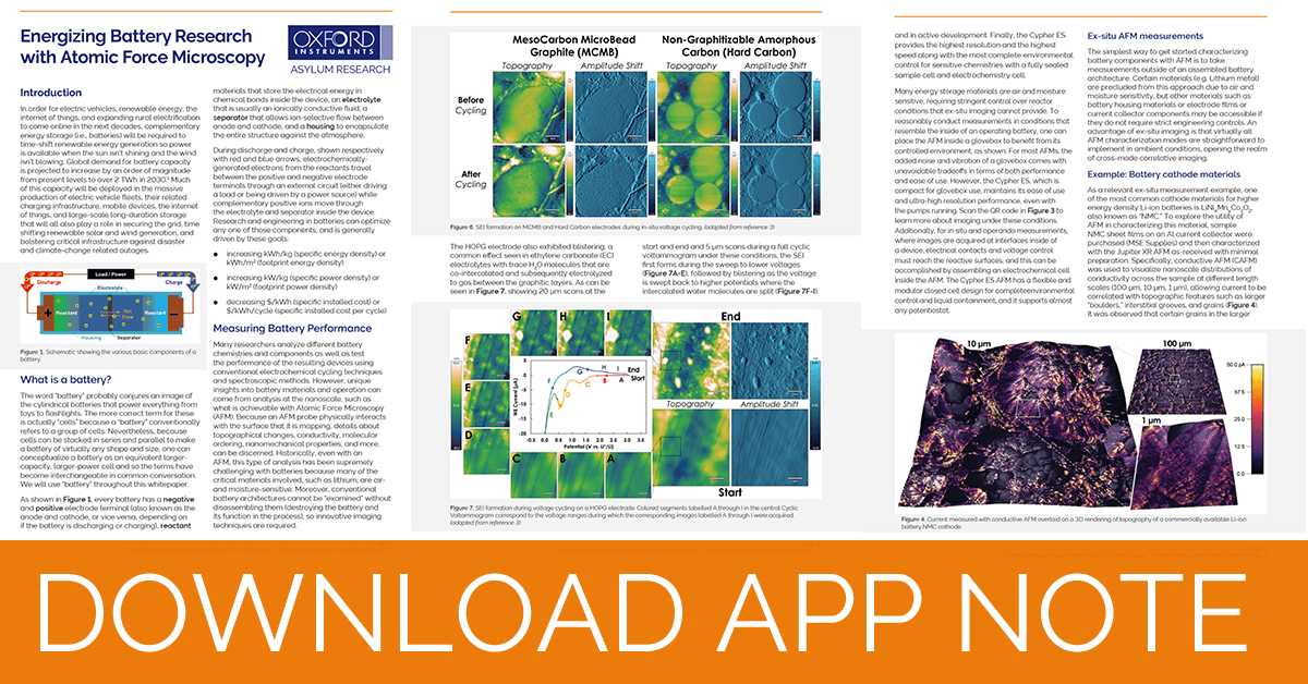 Energizing Battery Research with Atomic Force Microscopy